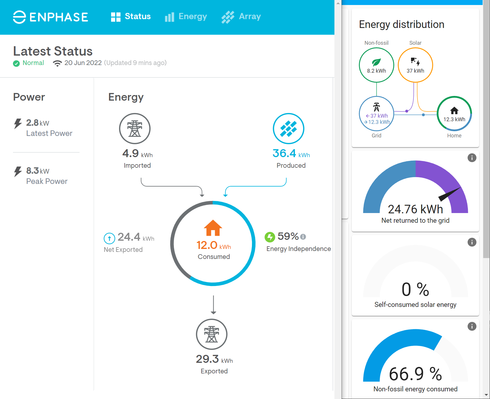 Consumed Energy from Solar : r/homeassistant